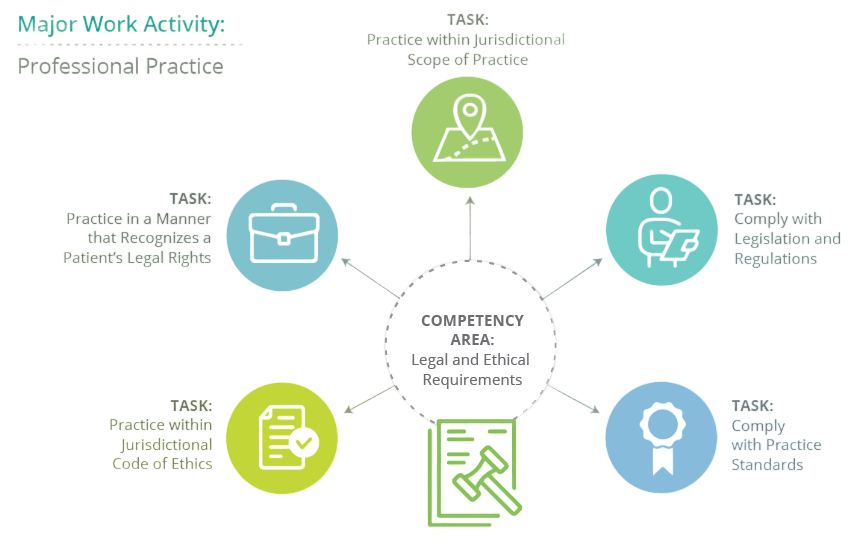 Expert Guide to CBPD